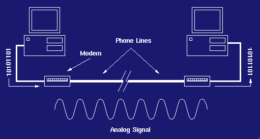 Converting Digital Information to Analog Signals